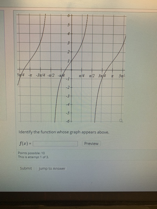 Solved 43t/4 /2 - Identify the function whose graph appears | Chegg.com