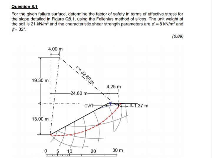 Solved For the given failure surface, determine the factor | Chegg.com
