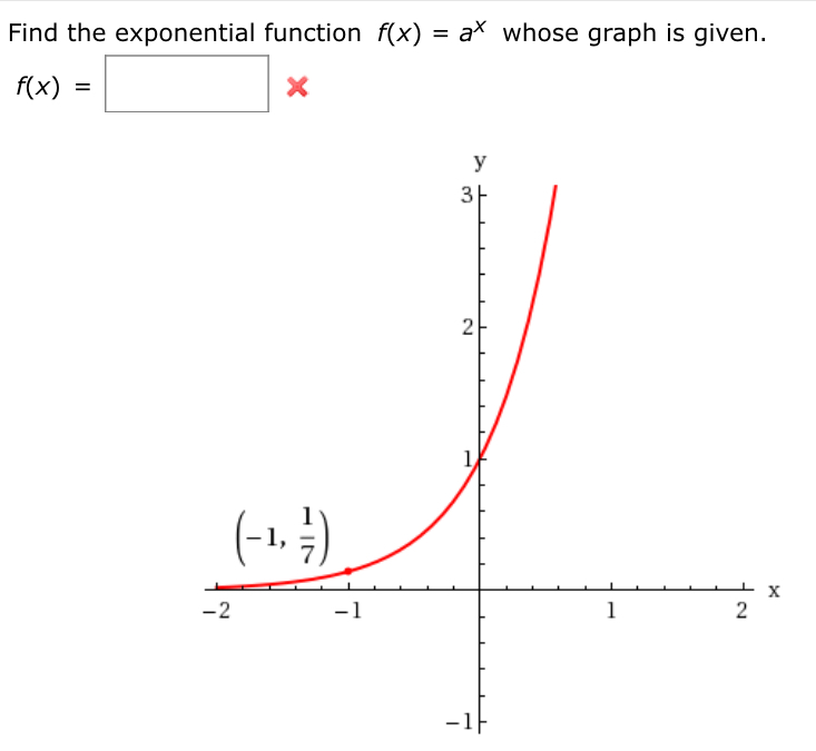 Solved Find the exponential function f(x) = ax whose graph | Chegg.com