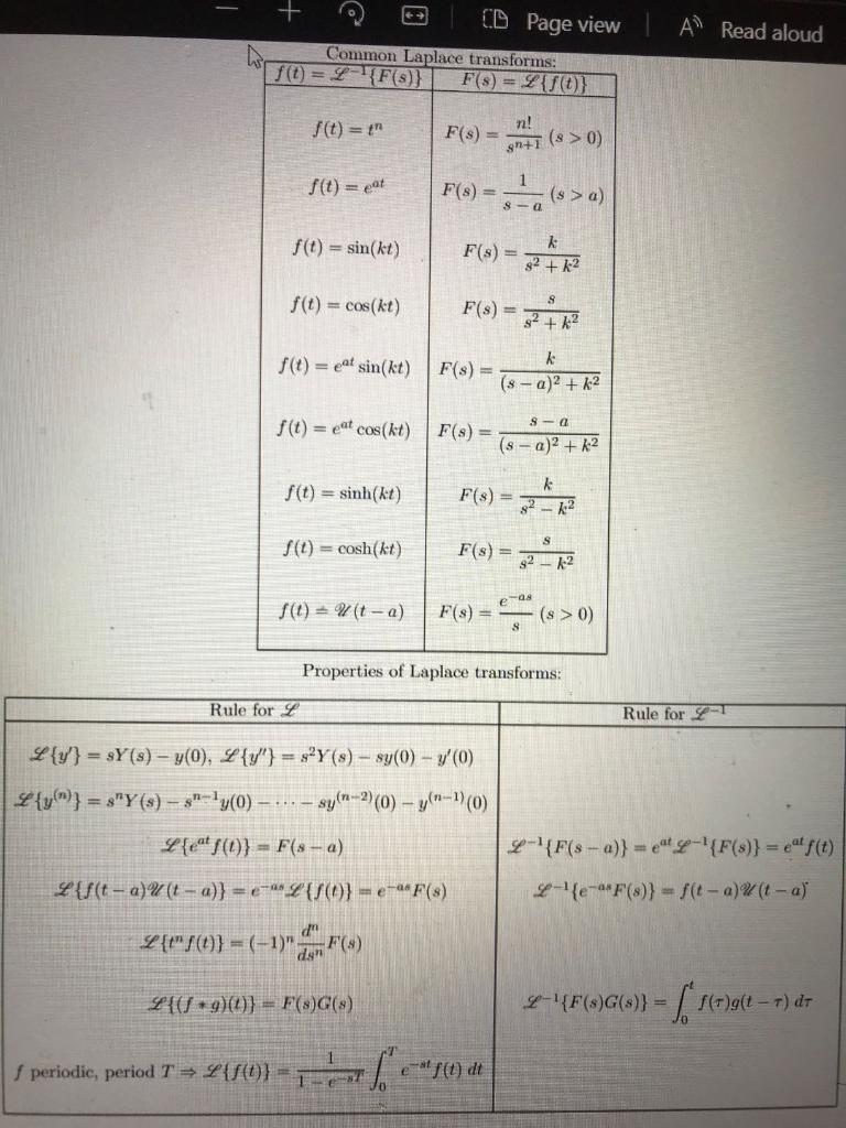 Solved Laplace Transforms Use the provided table of common | Chegg.com