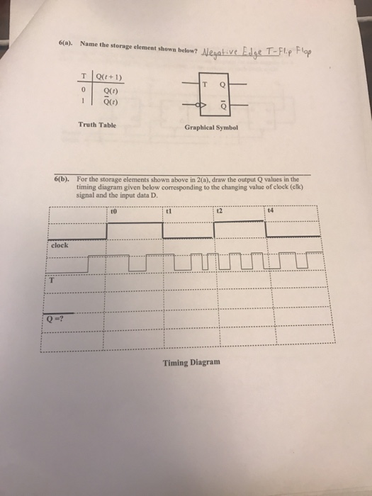 Solved Name the storage element shown below? For the | Chegg.com