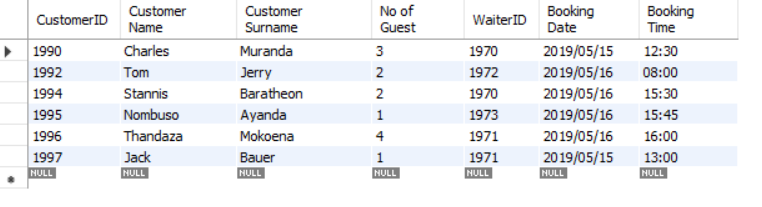 Solved I have managed to export below tables using csv | Chegg.com