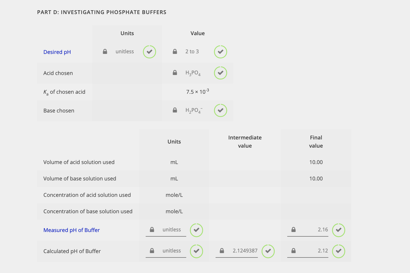 Solved 5. In part D, you prepared a phosphate buffer using | Chegg.com