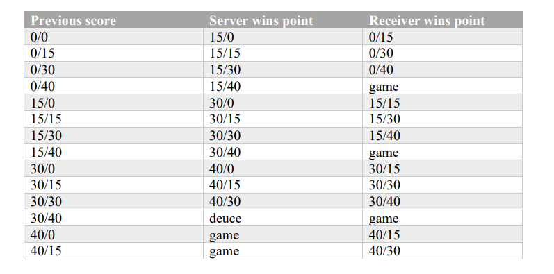 Solved The goal of this exercise is to use some of | Chegg.com