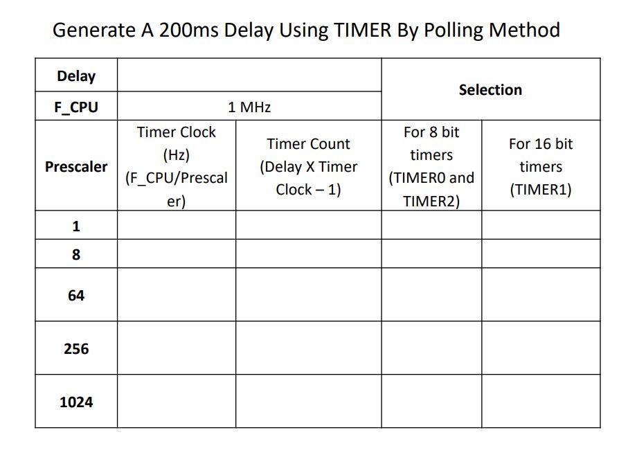 Solved Generate A 200ms Delay Using TIMER By Polling Method | Chegg.com