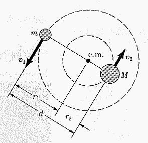 Solved Binary star system - IITwo stars of mass m=0.630 and | Chegg.com