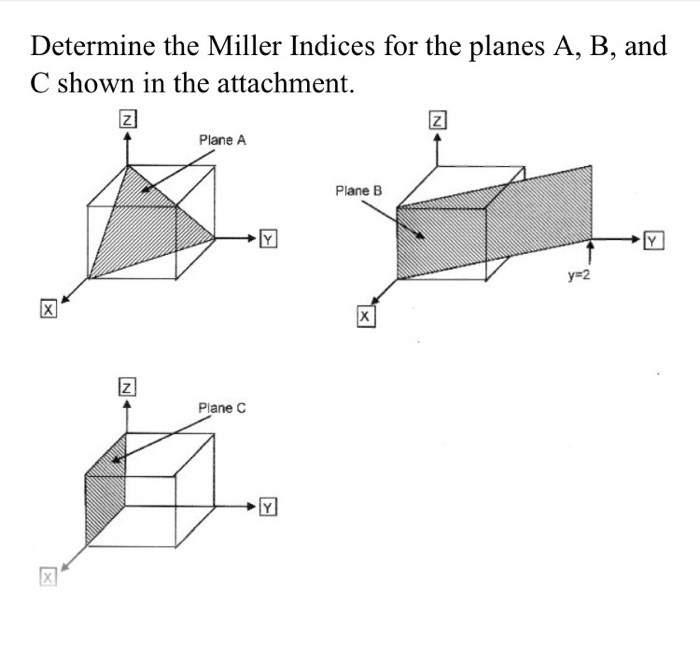 Solved Determine the Miller Indices for the planes A, B, and | Chegg.com