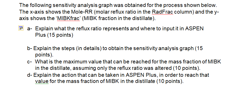 Solved The following sensitivity analysis graph was obtained | Chegg.com