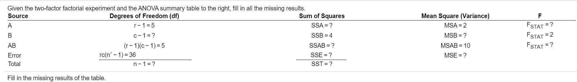 Solved Mean Square (Variance) MSA = 2 Given the two-factor | Chegg.com