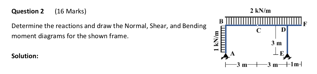 Solved Question 2 (16 Marks) 2 kN/m B F Determine the | Chegg.com