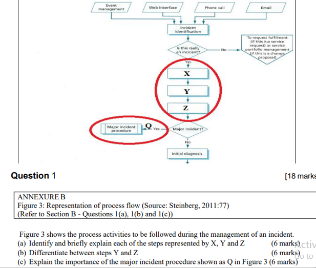 Solved Question 1 ⌊18 marks ANNEXURE B Figure 3: | Chegg.com