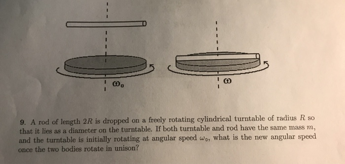 Solved 9. A rod of length 2R is dropped on a freely rotating | Chegg.com