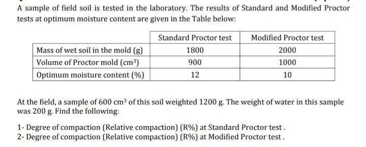 Solved A sample of field soil is tested in the laboratory. | Chegg.com