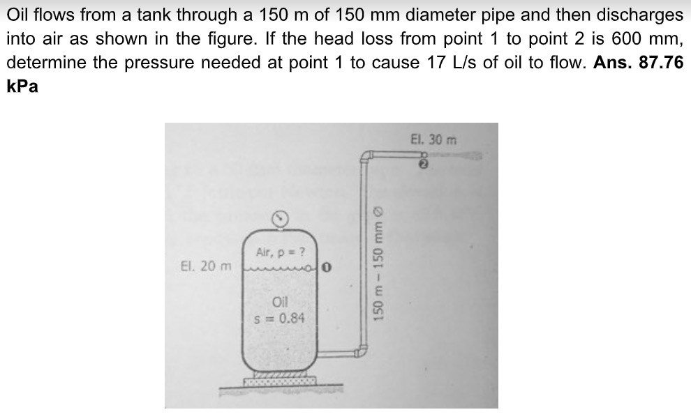 Solved Oil flows from a tank through a 150 m of 150 mm | Chegg.com