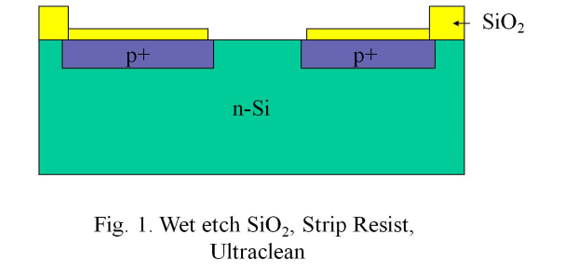 Lab 5: Wet Etching of Silicon Dioxide and Dry | Chegg.com