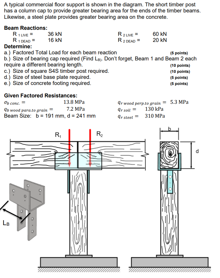 Solved A typical commercial floor support is shown in the | Chegg.com