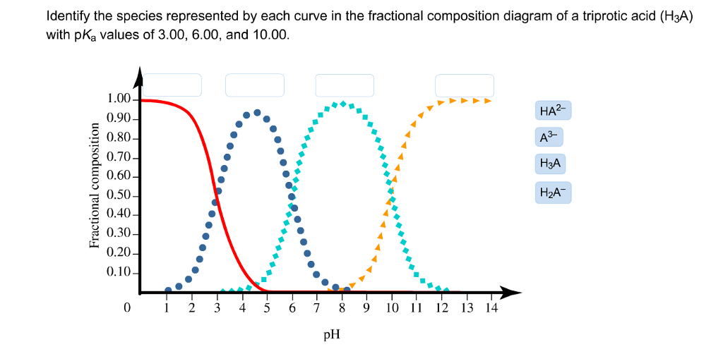 Solved Identify the species represented by each curve in the | Chegg.com