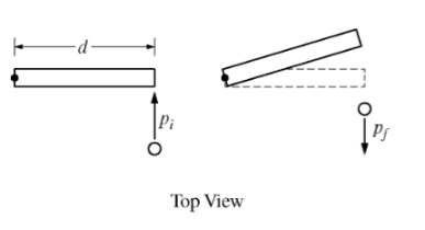 Solved A thin rod of length d on a frictionless surface is | Chegg.com