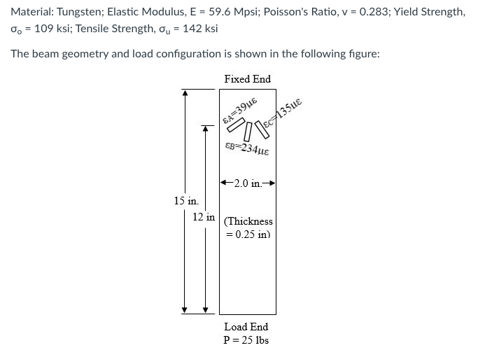 Solved Material: Tungsten; Elastic Modulus, E = 59.6 Mpsi; | Chegg.com