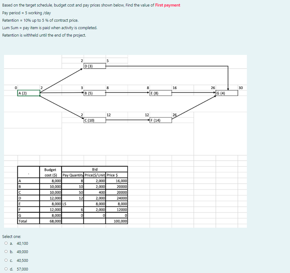 Solved Based on the target schedule, budget cost and pay | Chegg.com
