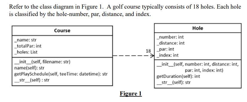 Solved Refer to the class diagram in Figure 1. A golf course | Chegg.com