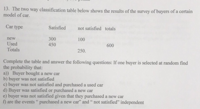 Solved 13. The two way classification table below shows the | Chegg.com