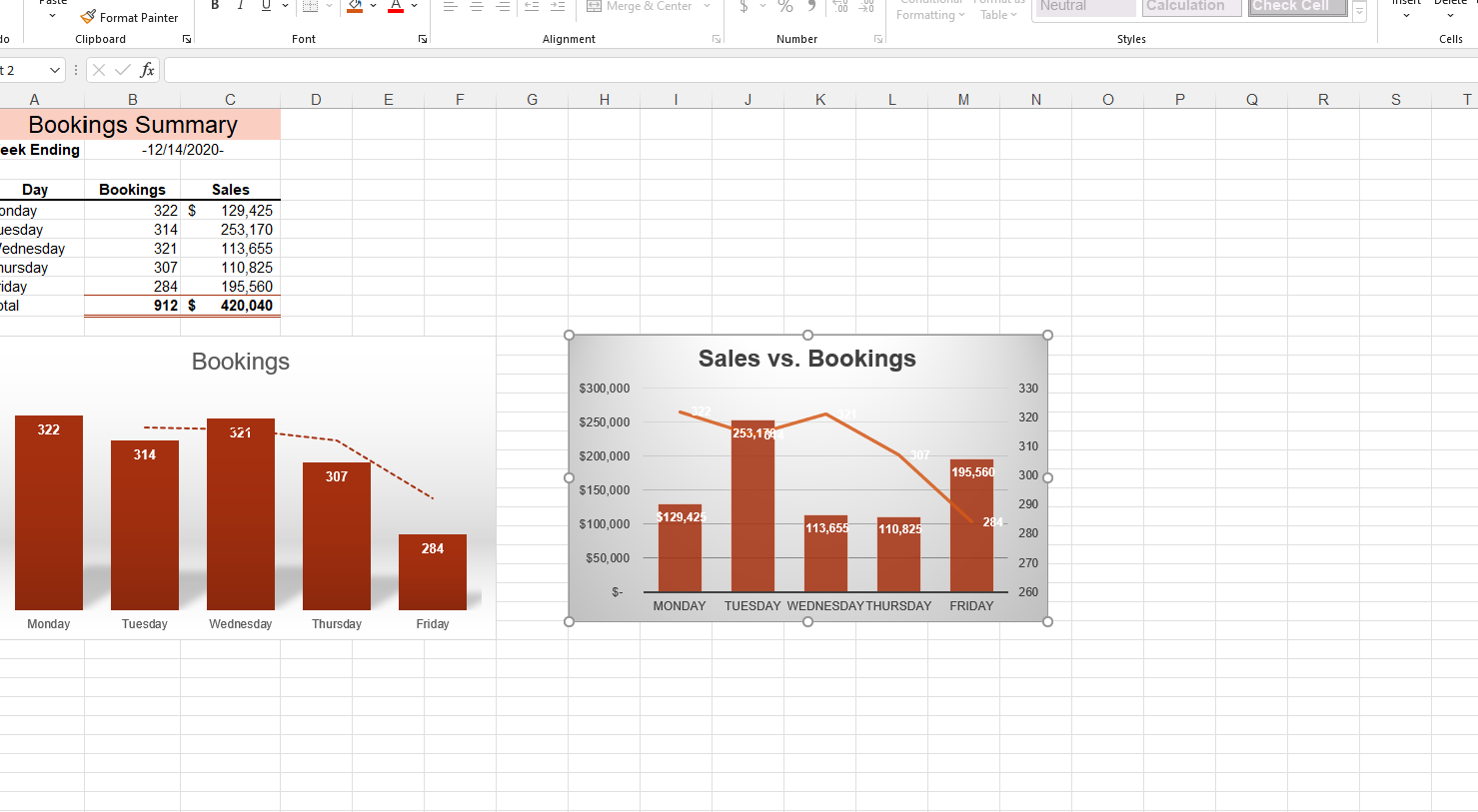 Save the Sales vs. Booking chart as a template with | Chegg.com