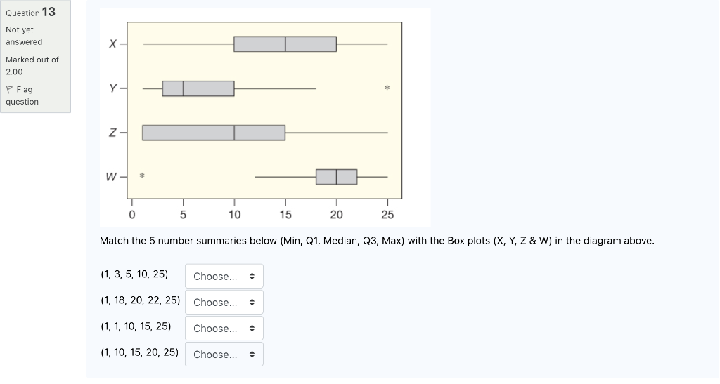 Solved Match the 5 number summaries below (Min, Q1, Median, | Chegg.com