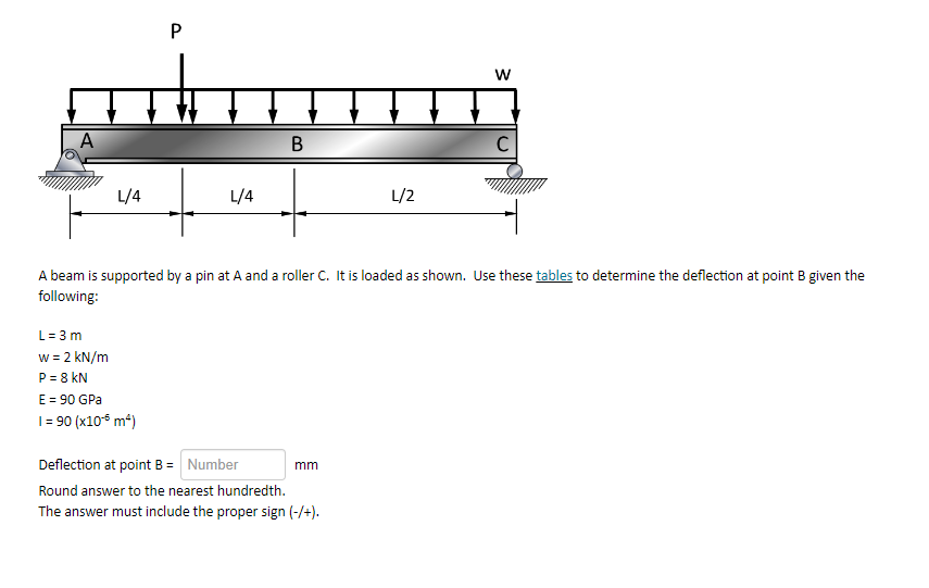 Solved A beam is supported by a pin at A and a roller C. It | Chegg.com