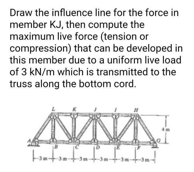Solved Draw the influence line for the force in member KJ, | Chegg.com