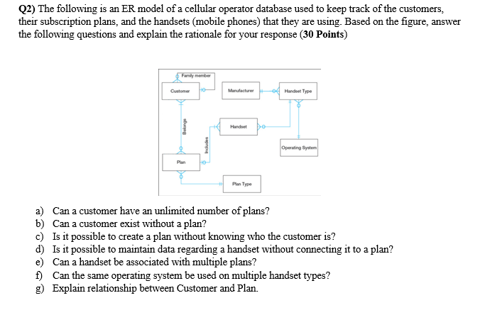 Solved Q2) The following is an ER model of a cellular | Chegg.com