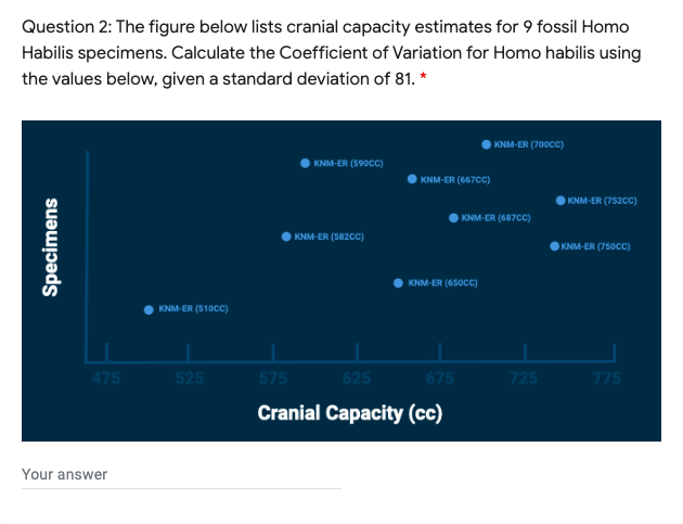 Question 2: The figure below lists cranial capacity | Chegg.com