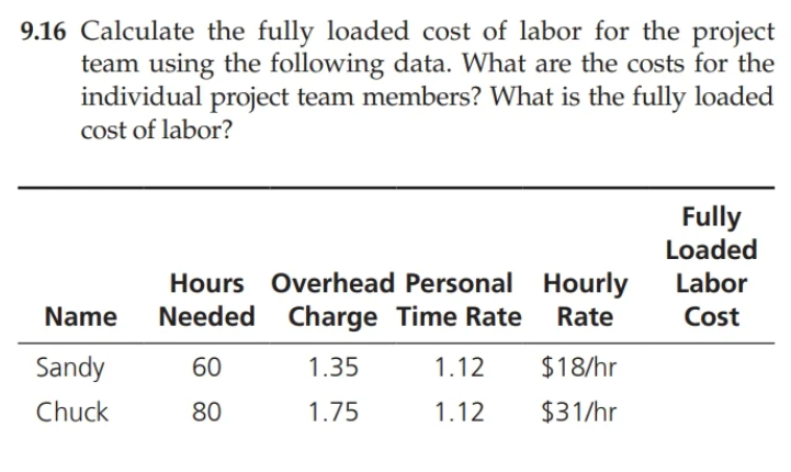 Solved 9.13 Calculate the fully loaded cost of labor for | Chegg.com