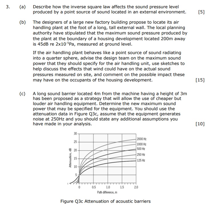 Solved produced by a point source of sound located in an | Chegg.com