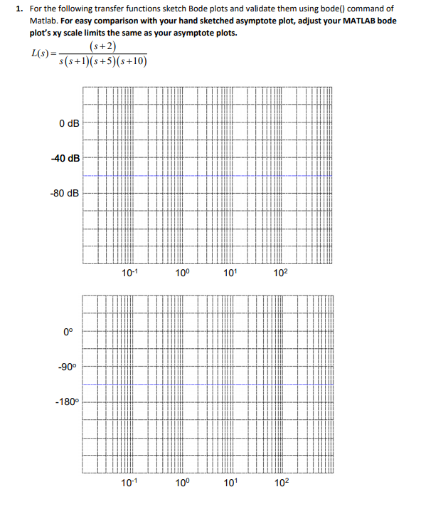 Solved For the following transfer functions sketch Bode | Chegg.com