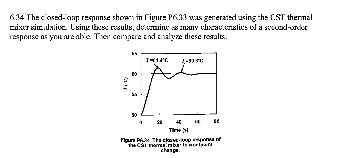 Solved 6.34 The closed-loop response shown in Figure P6.33 | Chegg.com