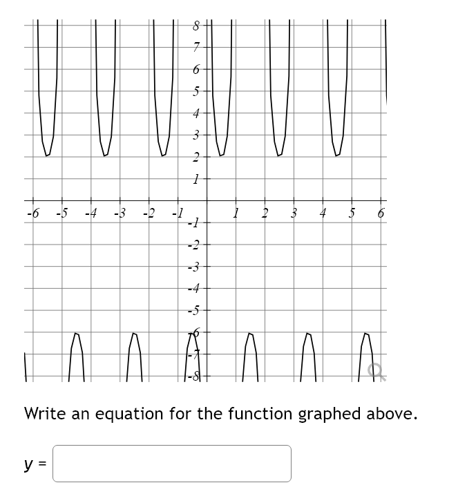 Solved Write an equation for the function graphed above. y= | Chegg.com