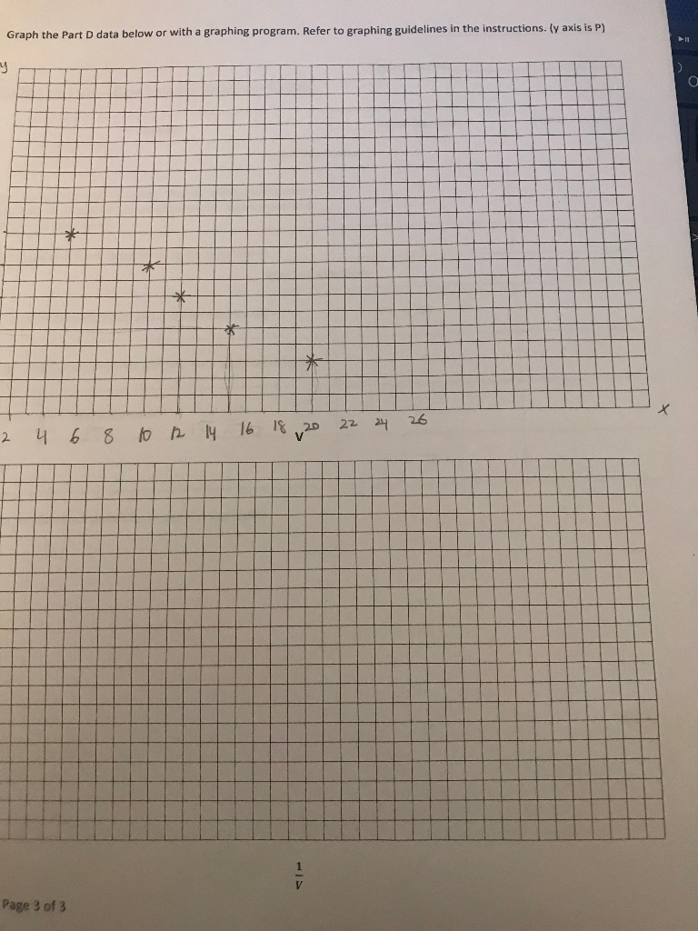 Graph the Part D data below or with a graphing | Chegg.com