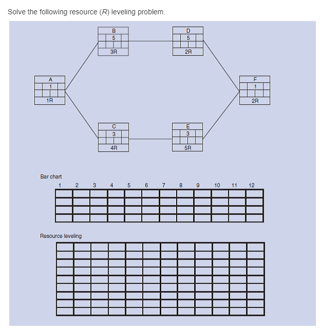 Solve the following resource (R) leveling problem. 5 | Chegg.com