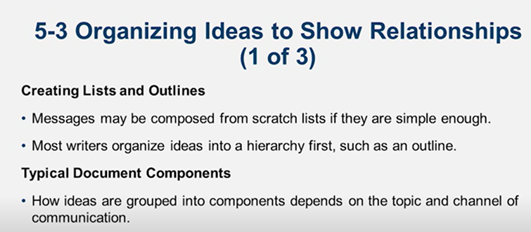 Solved Learn It: Chapter 05 Organizing and Drafting Business | Chegg.com