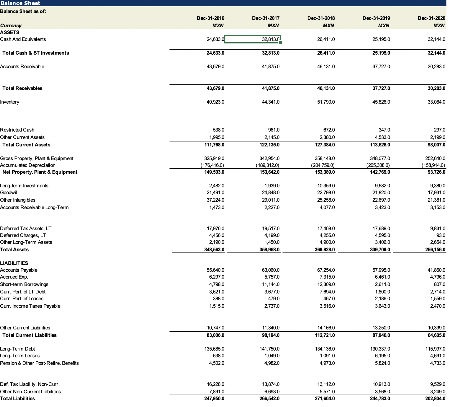 Solved Balance Sheet Balance Sheet as of: Currency ASSETS | Chegg.com