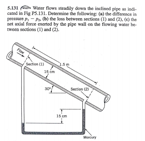 Solved 5.131 WILEYO Water flows steadily down the inclined | Chegg.com