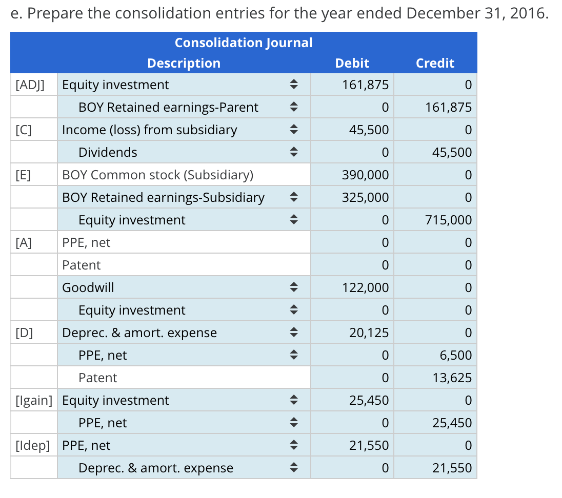Solved Prepare consolidation spreadsheet for intercompany | Chegg.com