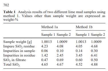 Solved Express the calculation of the method 1a and 1b: The | Chegg.com