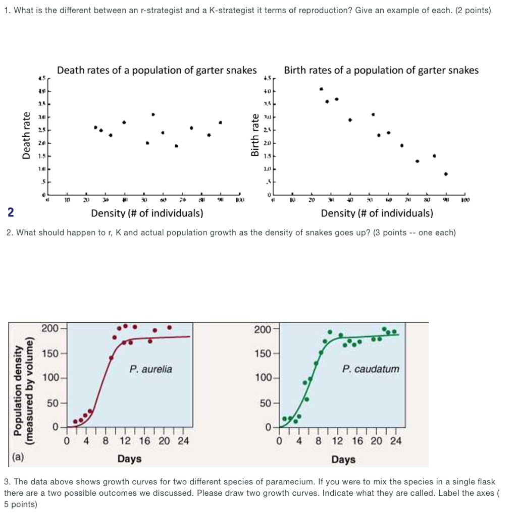 Solved 1. What is the different between an r-strategist and | Chegg.com