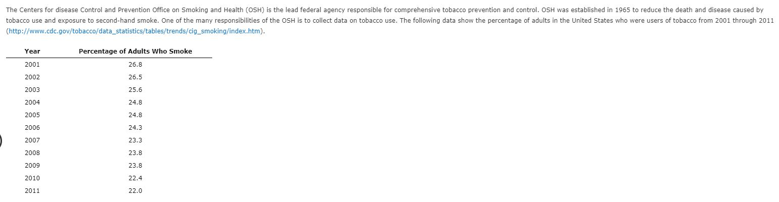 Solved The Centers for disease Control and Prevention Office | Chegg.com