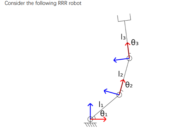 Consider the following RRR robot l₁, 0₁ L TIT 13 12 | Chegg.com