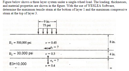 Figure below shows a three layer system under a | Chegg.com