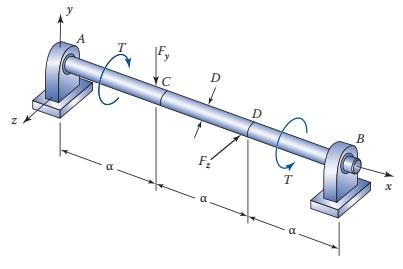 Solved The solid arrow shown in the figure is subjected to a | Chegg.com