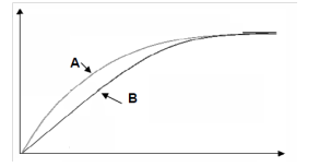 Solved 1. The labels of the following Kd graph are x-axis = | Chegg.com